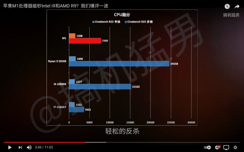 8Gen3 beats A17Pro 😱