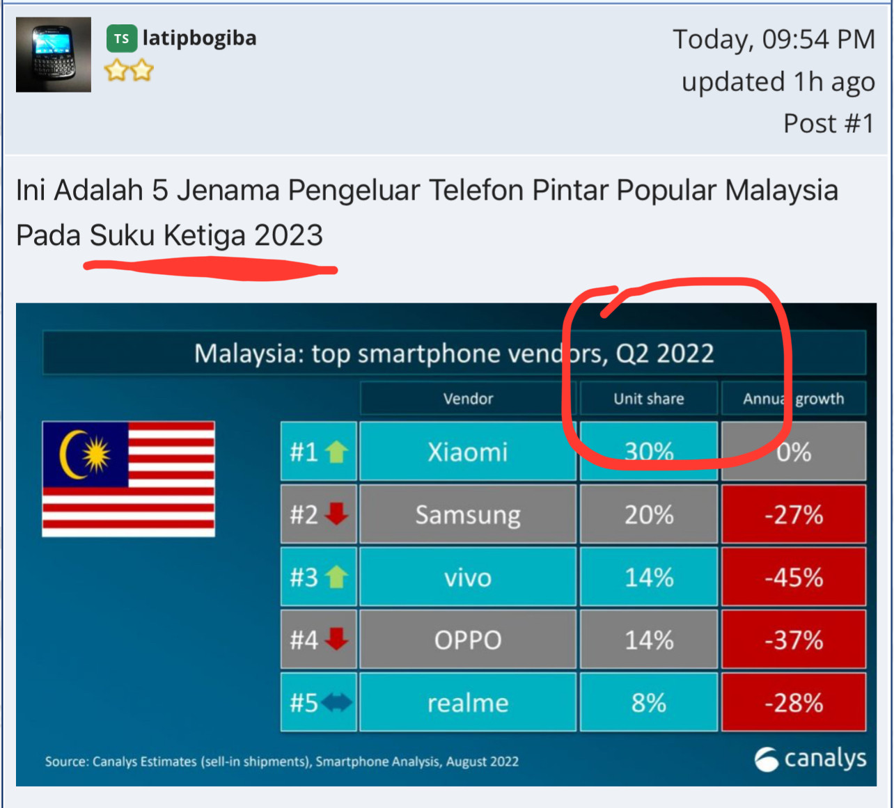 5 Jenama Pengeluar Telefon Pintar Popular Malaysia