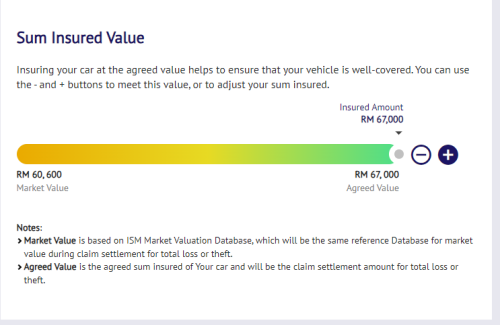 Who here use MSIG car insurance?