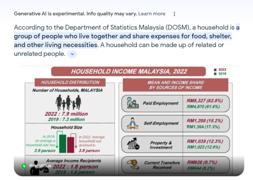 How MY government define household income?