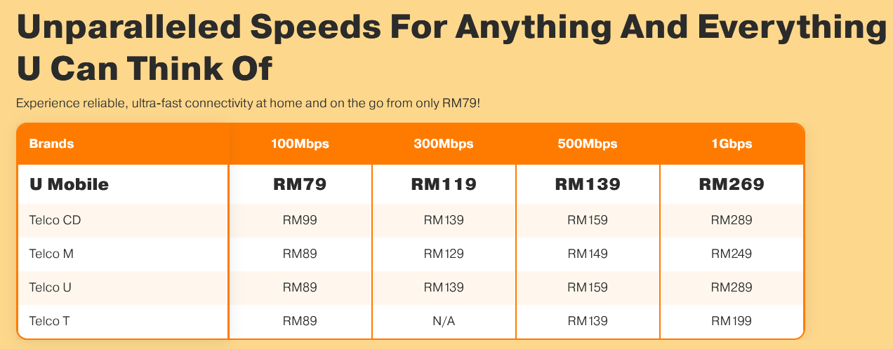 U Mobile offers fibre broadband plan from RM79/mth