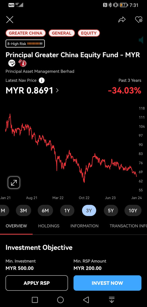 Why China so fail now