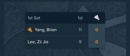 India Open 2024 - LZJ this time how 1st round 🤔