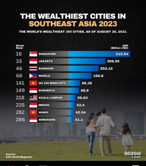 The wealthiest cities in South East Asia 2023