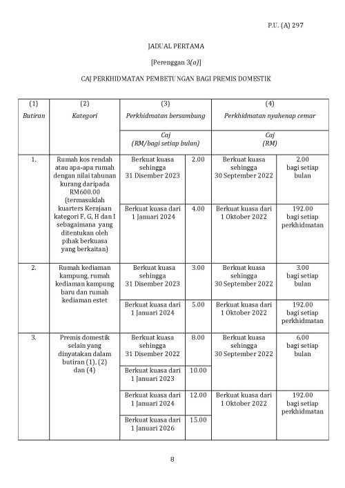 Pangsai now cost more