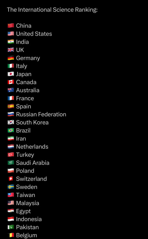 International Science Ranking - M’sia top 30