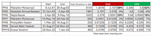 Anyone can explain why MYR is keep getting worse?