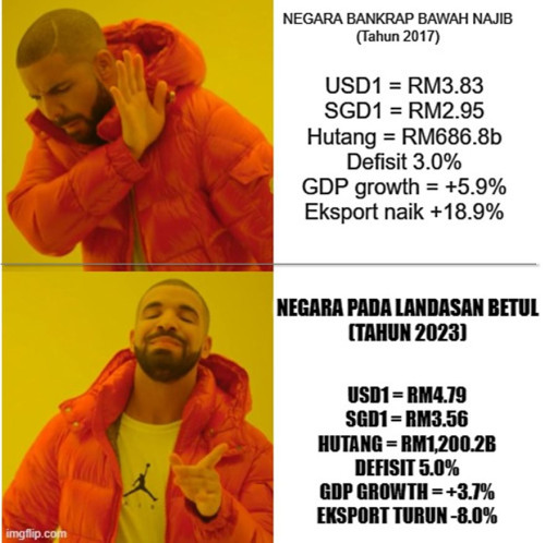 Rafizi says he will expose who is Lim Sian See