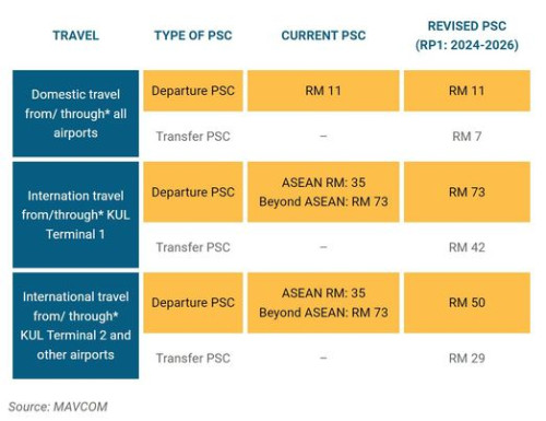 Mavcom announces revised rates