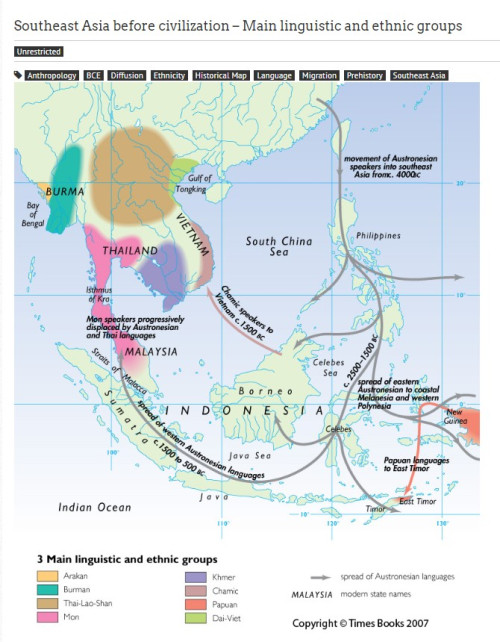 Southeast Asia before civilization