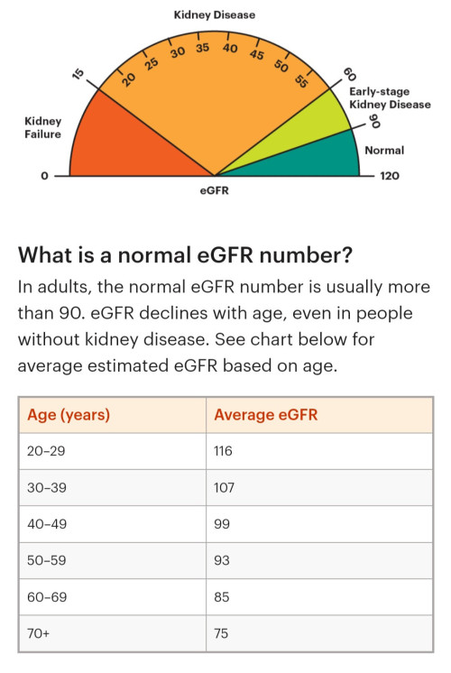 Education thread about dialysis and CKD
