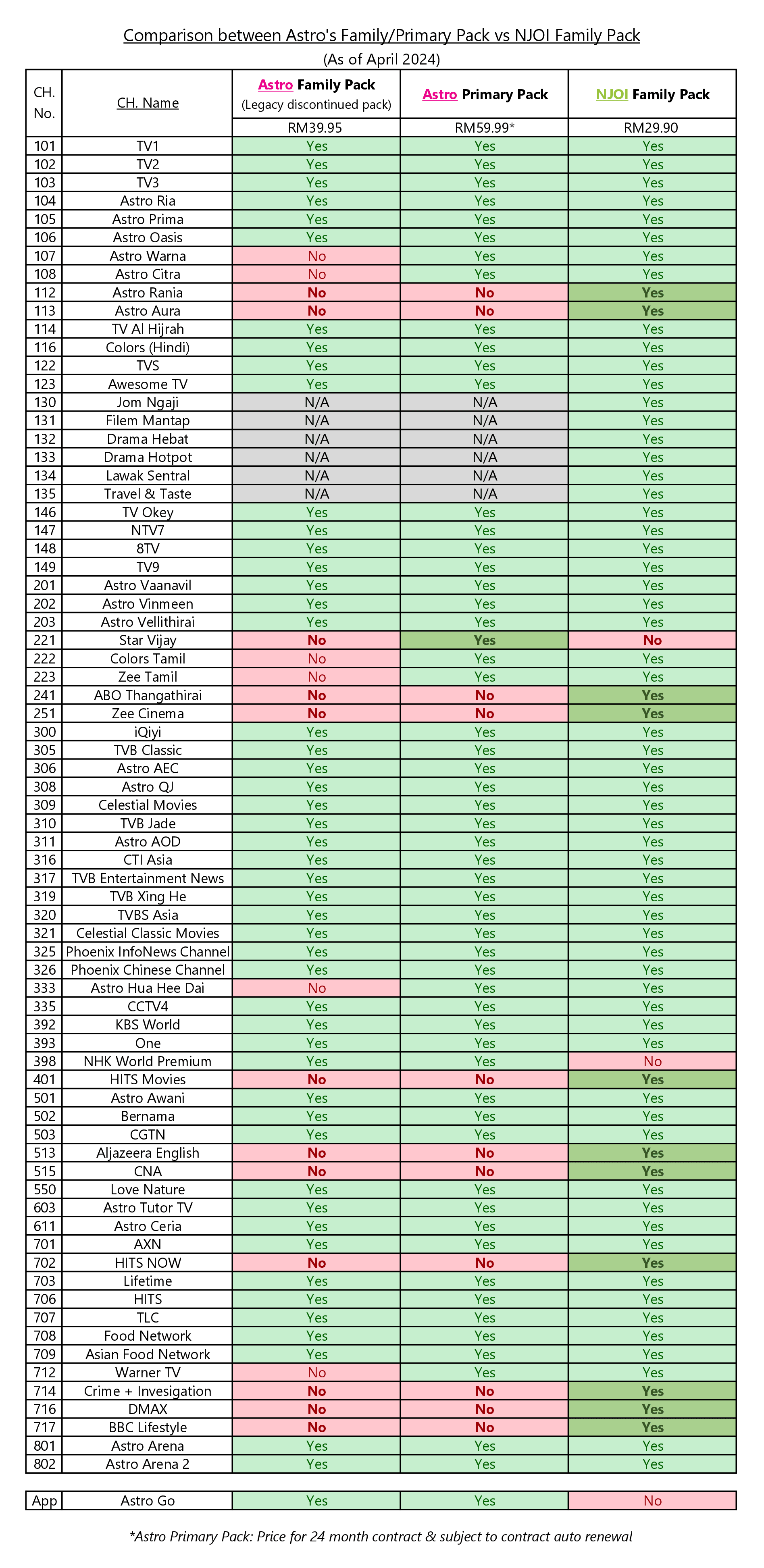 2024 4 Compare Astro Family & Primary Pack vs NJOI Family Pack - Pictr.com