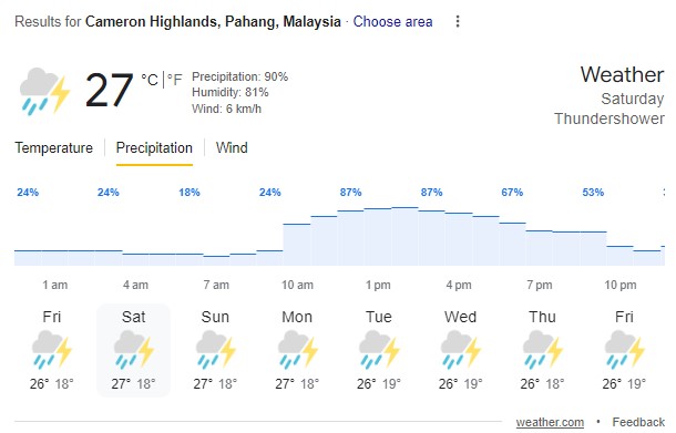 Cameron Highland everyday thunderstorm? Really?