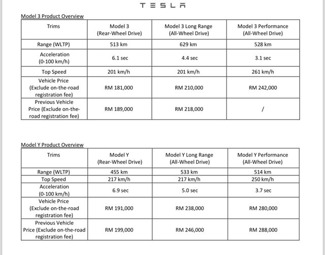 Comparison after Tesla Price Cut
