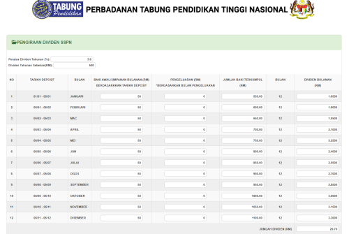 KWSP & SSPN interest calculation