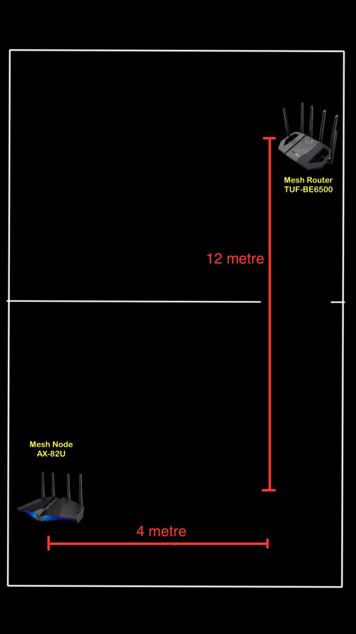 How to improve mesh speed