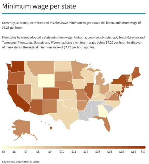 Minimum Wage, Automation & Beyond