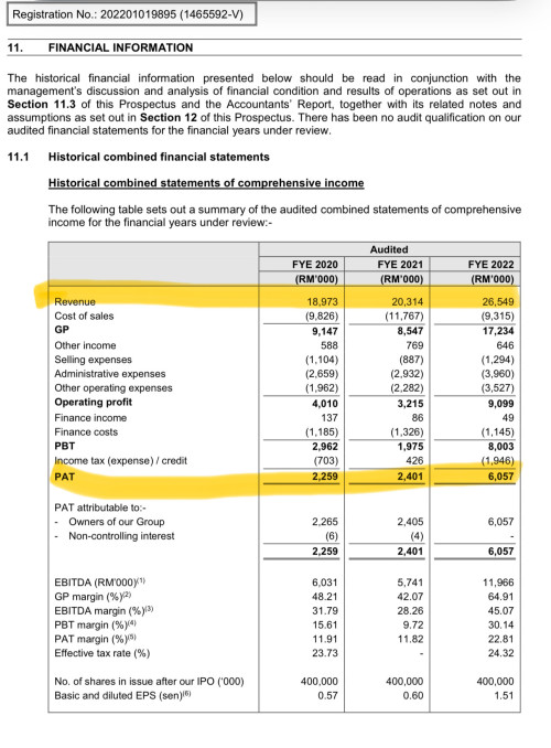 IPO: GO HUB CAPITAL (GOHUB)
