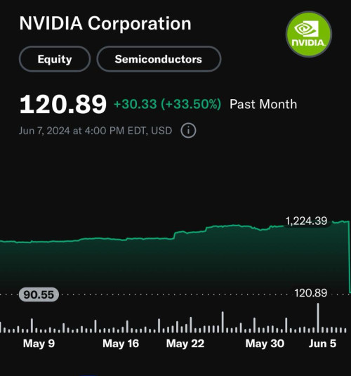 Nvda price drop 90%