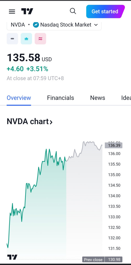 Nvidia surpass Msft & Apple to be Top Company