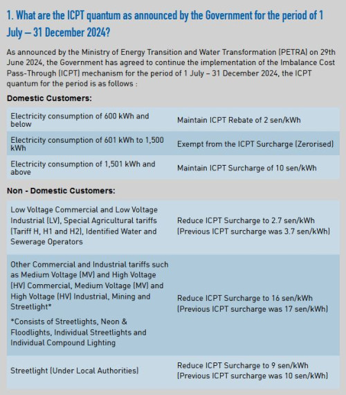 ICPT mechanism to have to impact on business opera