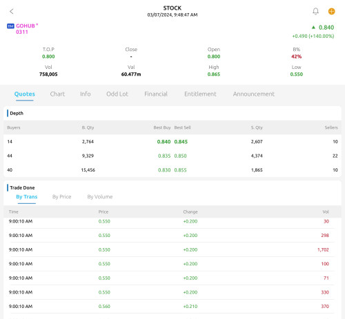 IPO: GO HUB CAPITAL (GOHUB)