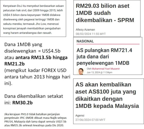 recover RM30.2b - Pictr.com