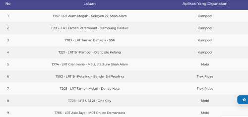 RapidKL van good response, tambah 300 biji lagi