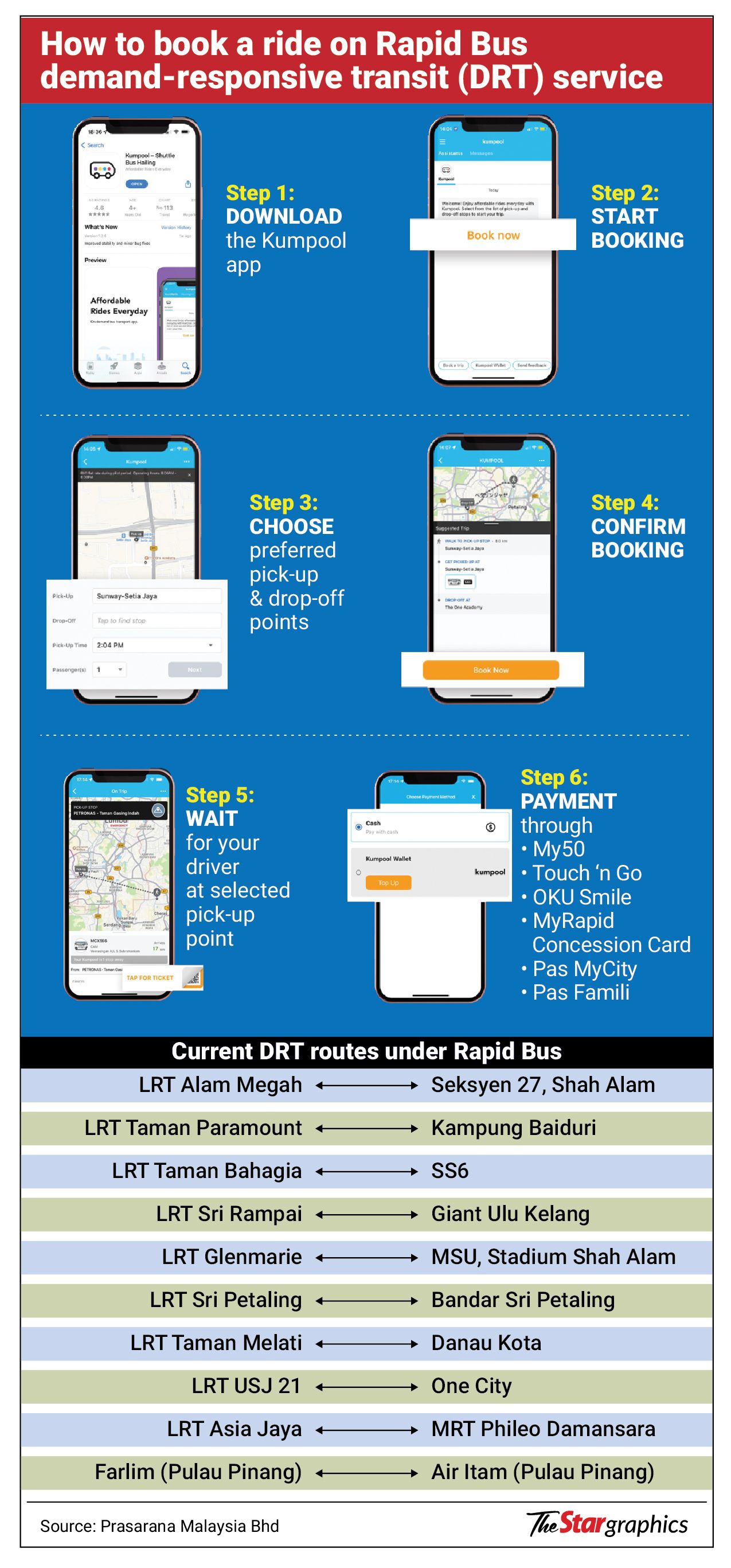 RapidKL van good response, tambah 300 biji lagi