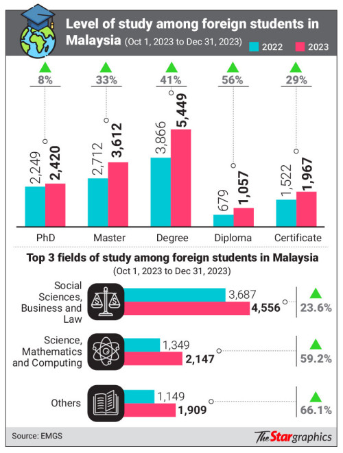 Netizen terkejut gaji lecturer 15K