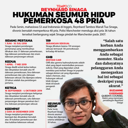 Reynhard Sinaga - Pictr.com