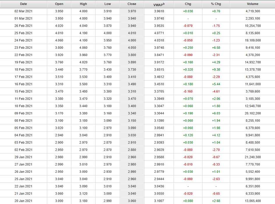 MR DIY IPO historical price 2 - Pictr.com