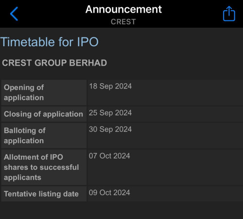 IPO: Crest Group Berhad ("Crest")