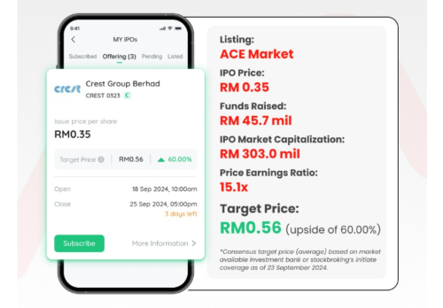 IPO: Crest Group Berhad ("Crest")