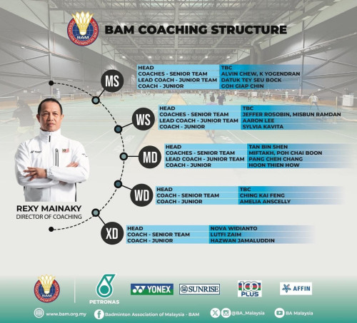 Perubahan skuad jurulatih BAM. Datuk Tey Seu Bock