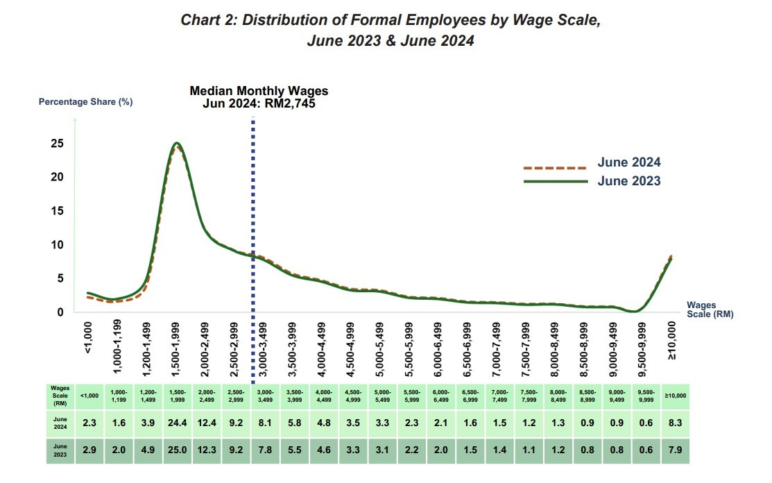 Wage scale - Pictr.com