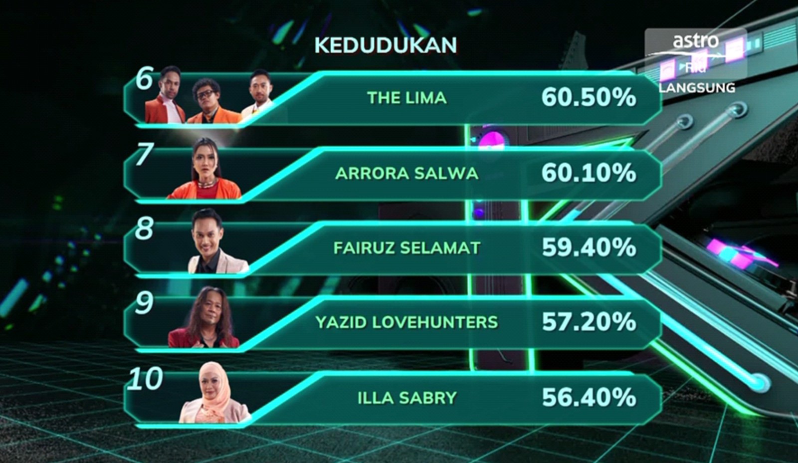 Liza Aziz : Malaysia most underappreciated singer