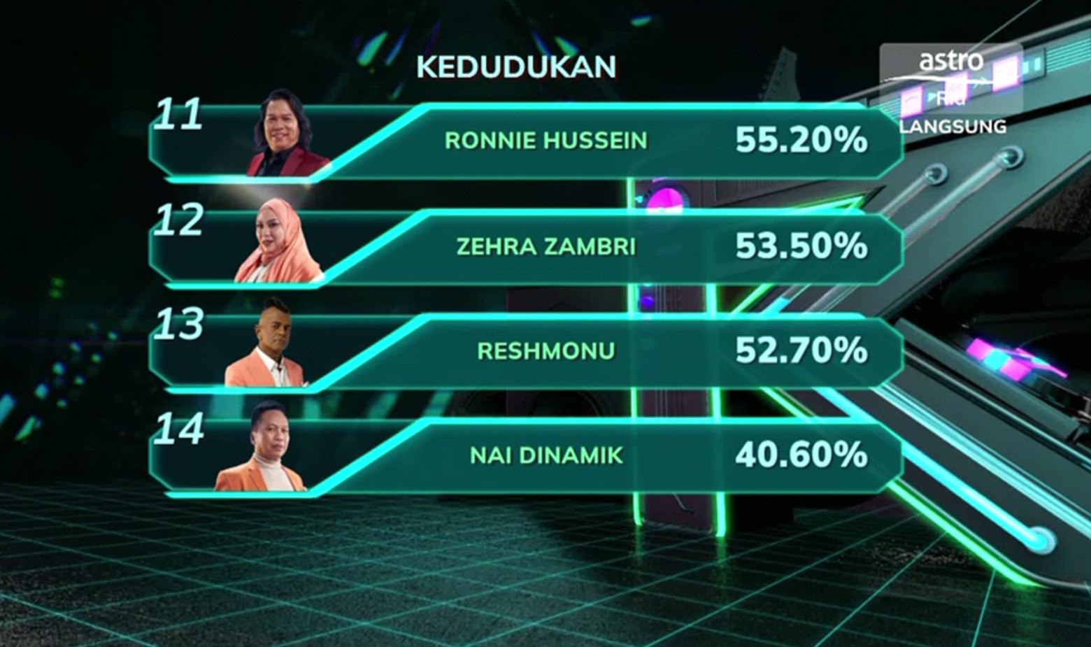 Liza Aziz : Malaysia most underappreciated singer