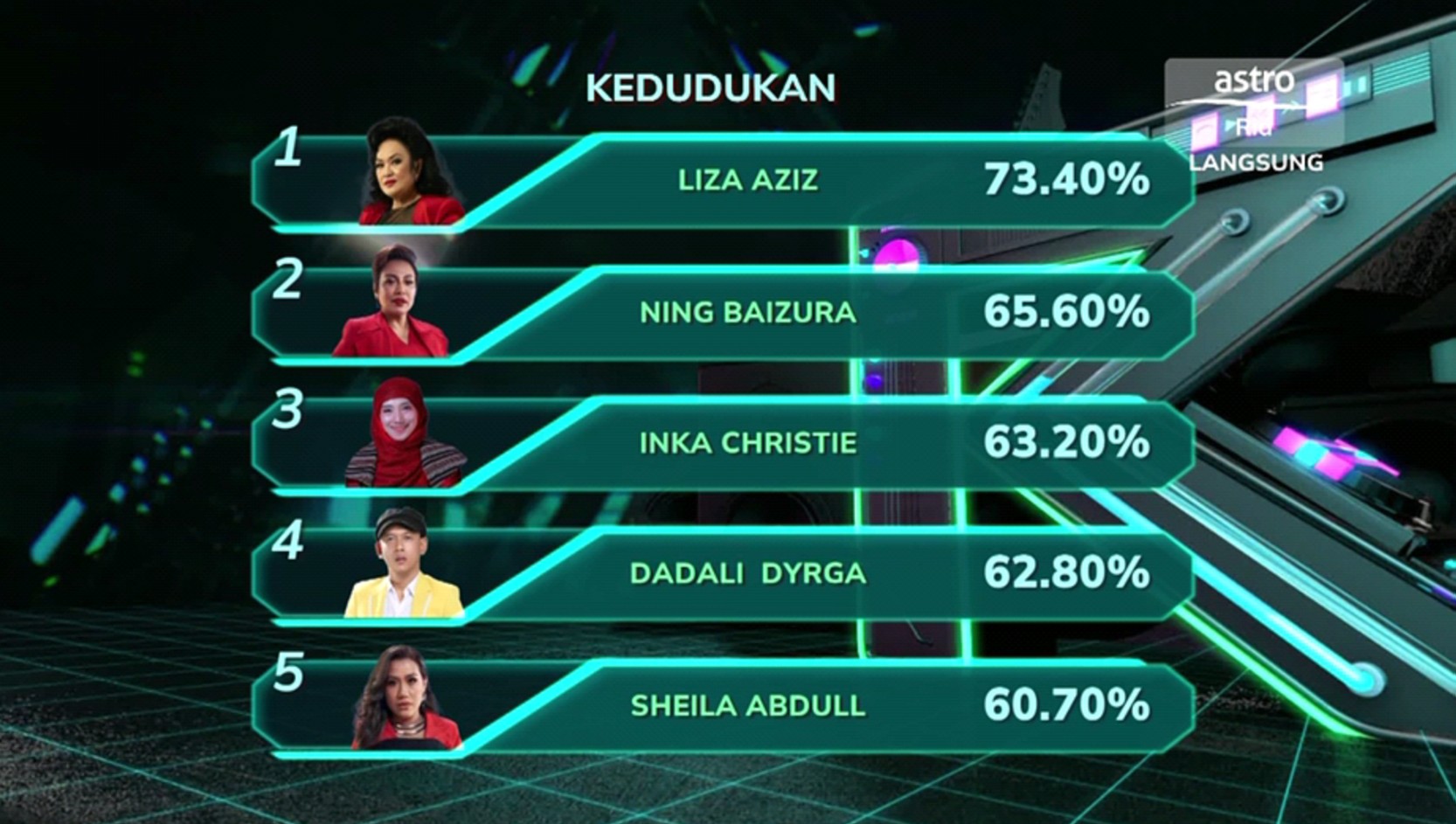 Liza Aziz : Malaysia most underappreciated singer
