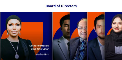 Ko-Khawan, 12% return