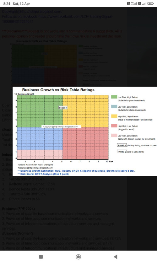 IPO : REACH TEN HOLDINGS BERHAD