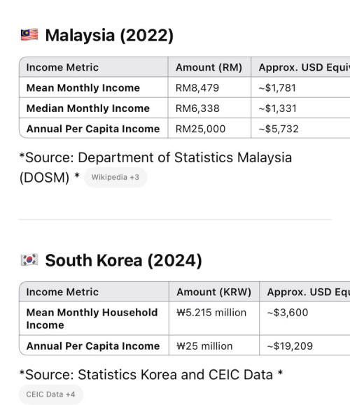 Why ASBON cannot developed like Japan Korean