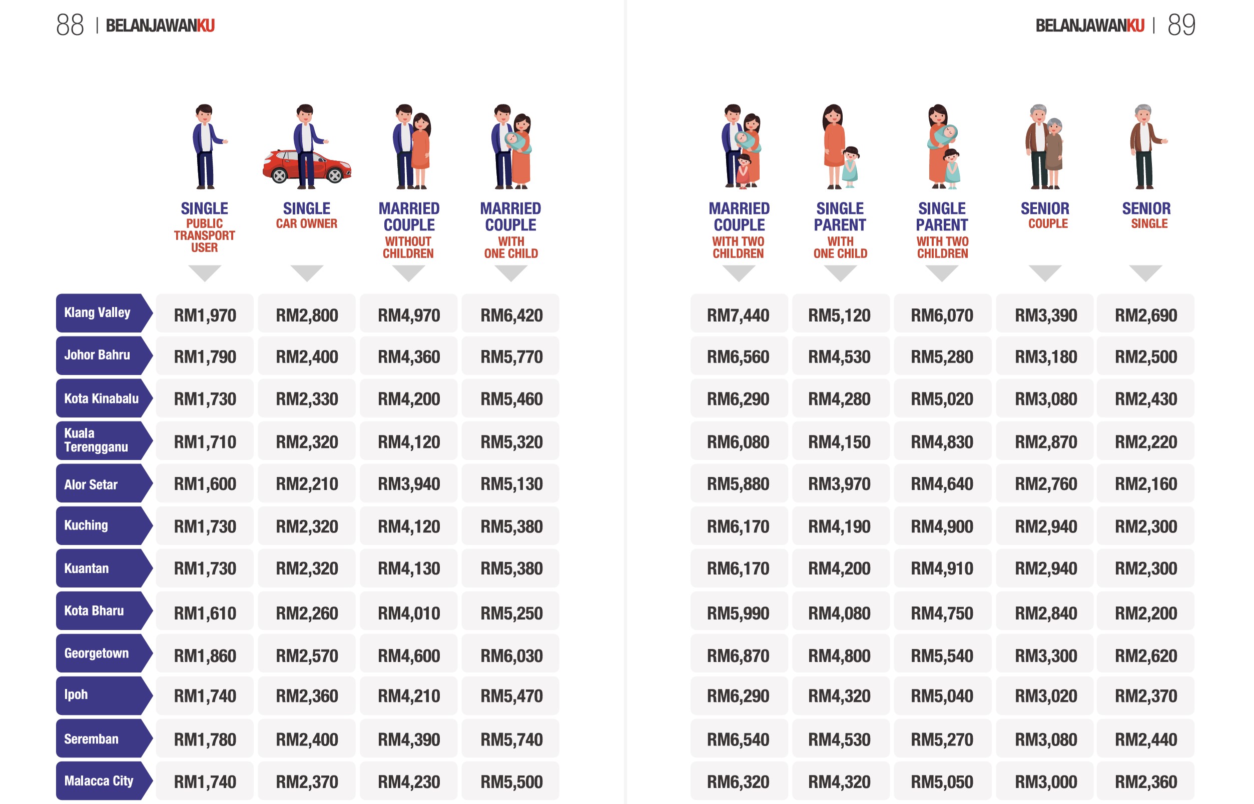 EPF pg88 - Pictr.com