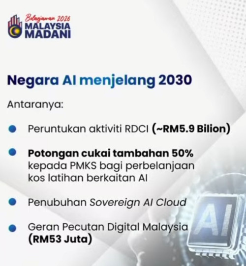 BEBENANG RASMI BELANJAWAN 2026