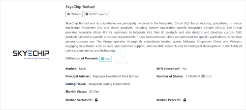 IPO : SkyeChip Berhad